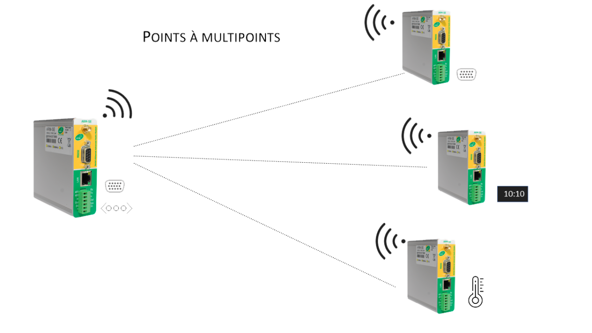 Local Radio - P2P | ATIM